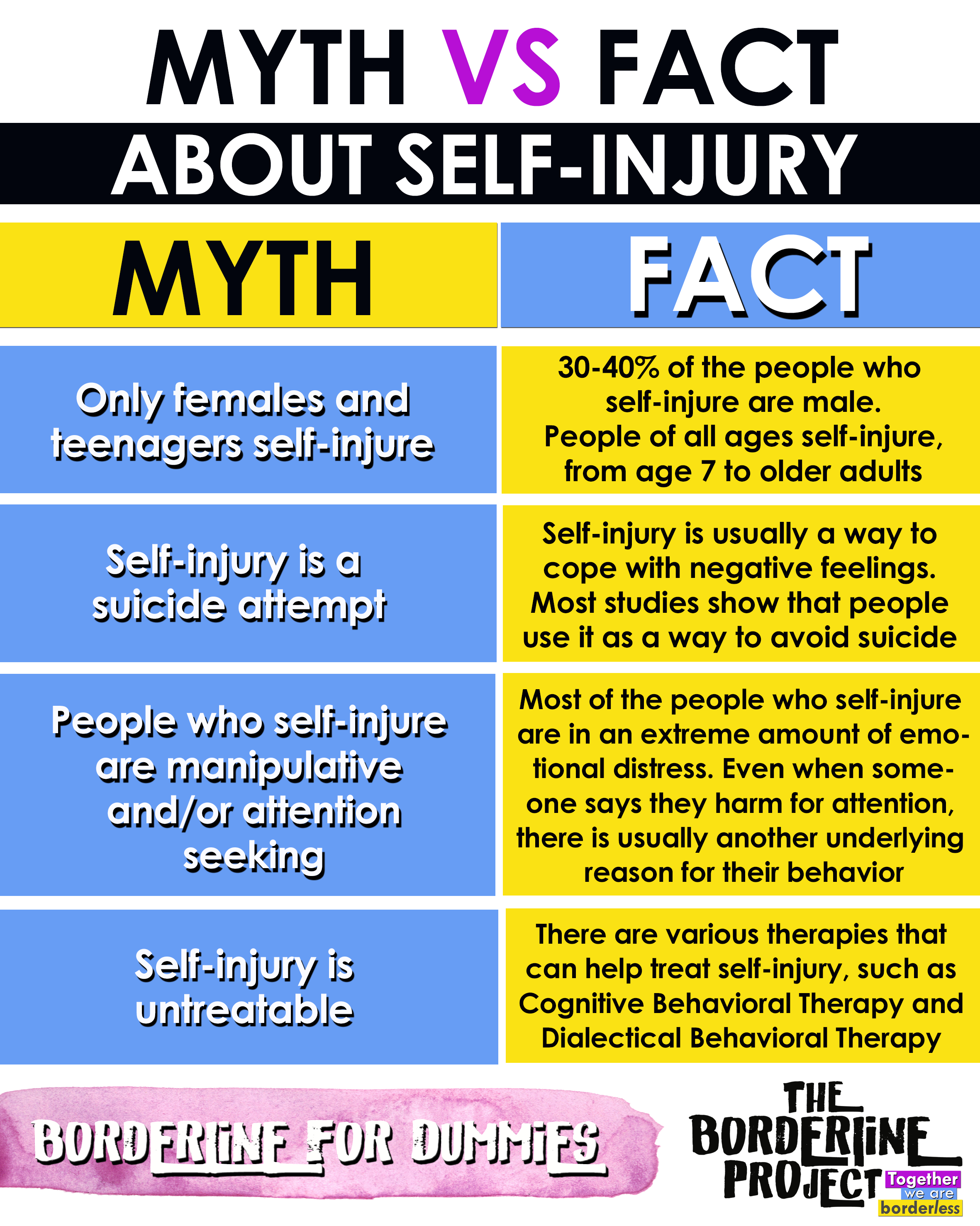 The Truth About Non-Suicidal Self-Injury – The Borderline Project
