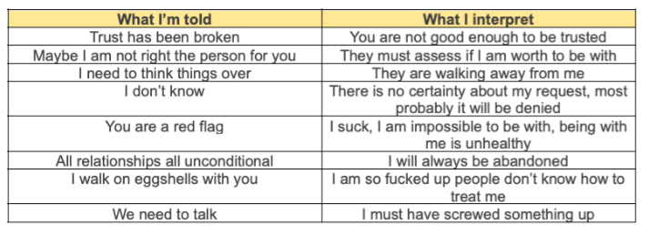 Abandonment: Trigger Alert! – The Borderline Project